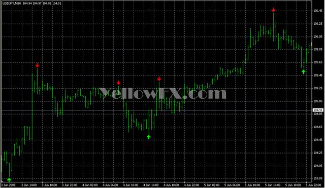 super signals v2[1] Indicator Free Download - MQL4 Indicator - Yellow FX