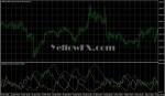 ADX Cross Hull Style Indicator Free Download - Metatrader Indicator - Yellow FX