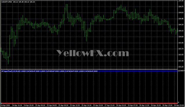 MTF Supertrend Bar Indicator Free Download - Forex Indicator - Yellow FX MTF Supertrend Bar Indicator Free Download - Forex Indicator - Yellow FX
